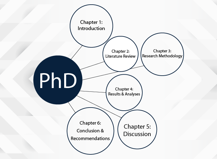 Know the Numbers of Pages vs. Research in PhD - Words Doctorate